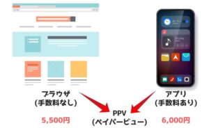 ABEMAのPPVはブラウザ購入後アプリで見れる？どっちも視聴できるか解説！ | VOD+Eライフハック
